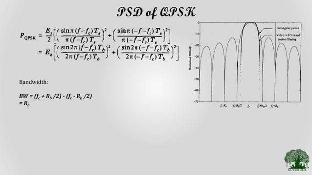 3.2 modulation formats bpsk, qpsk, oqpsk, | PDF