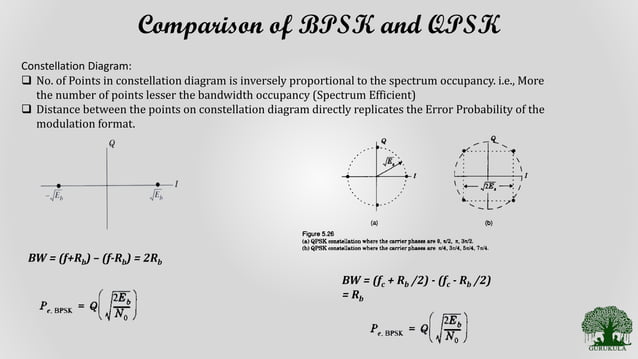 3.2 modulation formats bpsk, qpsk, oqpsk, | PDF