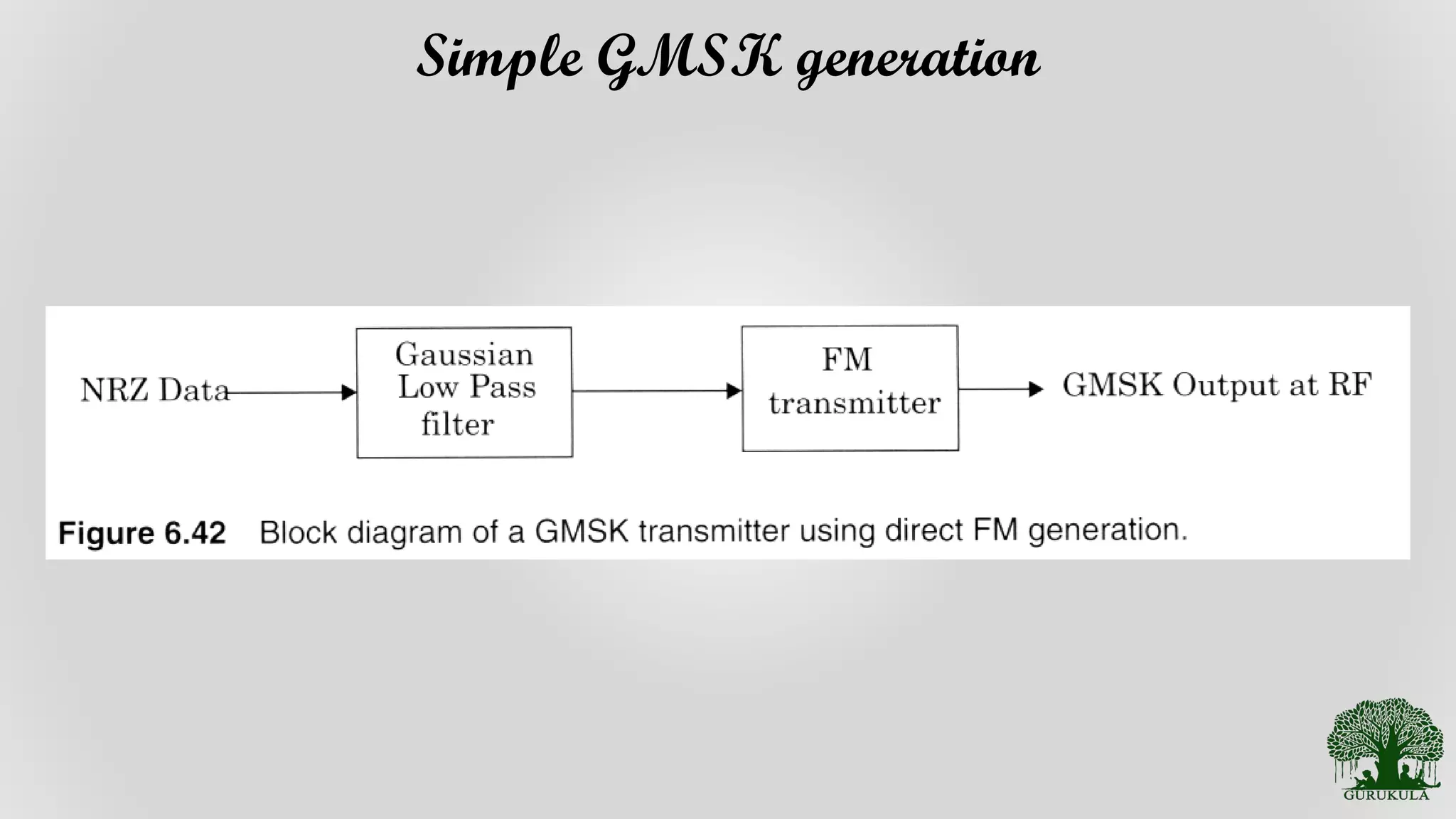 3.3 modulation formats msk and gmsk | PDF | Digital Audio | Computer Software and Applications