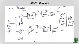 3.3 modulation formats msk and gmsk | PDF