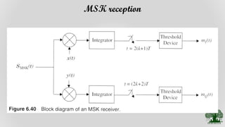 3.3 modulation formats msk and gmsk | PDF