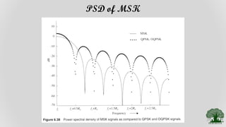 3.3 modulation formats msk and gmsk | PDF