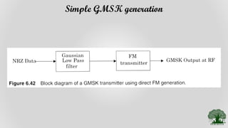 3.3 modulation formats msk and gmsk | PDF | Digital Audio | Computer Software and Applications