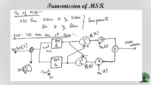 3.3 modulation formats msk and gmsk | PDF | Digital Audio | Computer ...