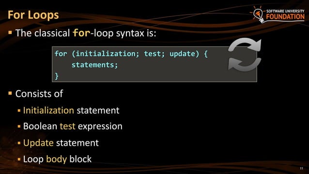05. Java Loops Methods and Classes | PPT