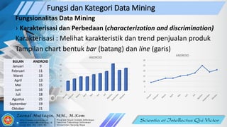 3. Konsep Data Mining | PDF