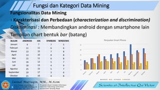 3. Konsep Data Mining | PDF
