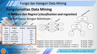 3. Konsep Data Mining | PDF