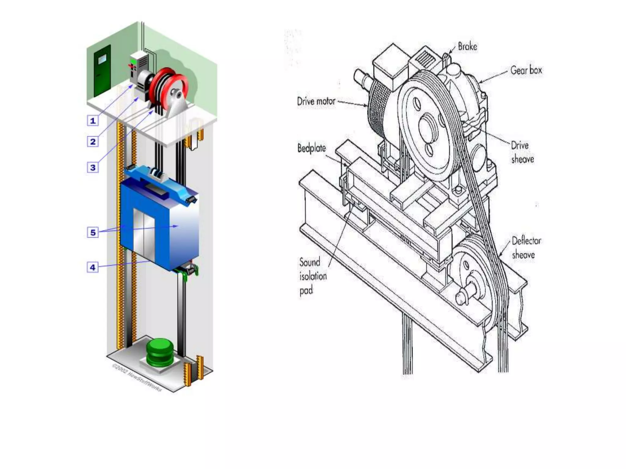 Elevators : Type & Working Principle | PPT
