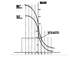 Equipment and Stability Constraints : System Operation | PPT
