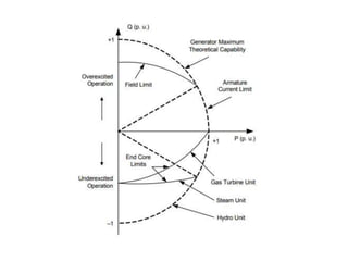 Equipment and Stability Constraints : System Operation | PPT