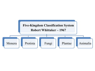 3.3 history of classification Biology - Class 9 - FBISE Islamabad ...