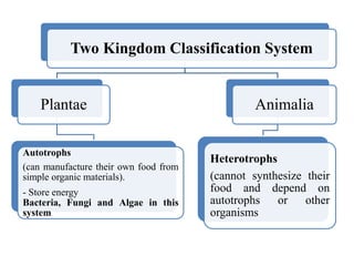 3.3 history of classification Biology - Class 9 - FBISE Islamabad ...