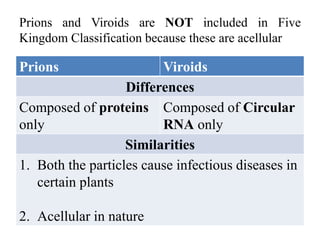 3.4 status of viruses Biology - Class 9 - FBISE Islamabad Pakistan | PPTX