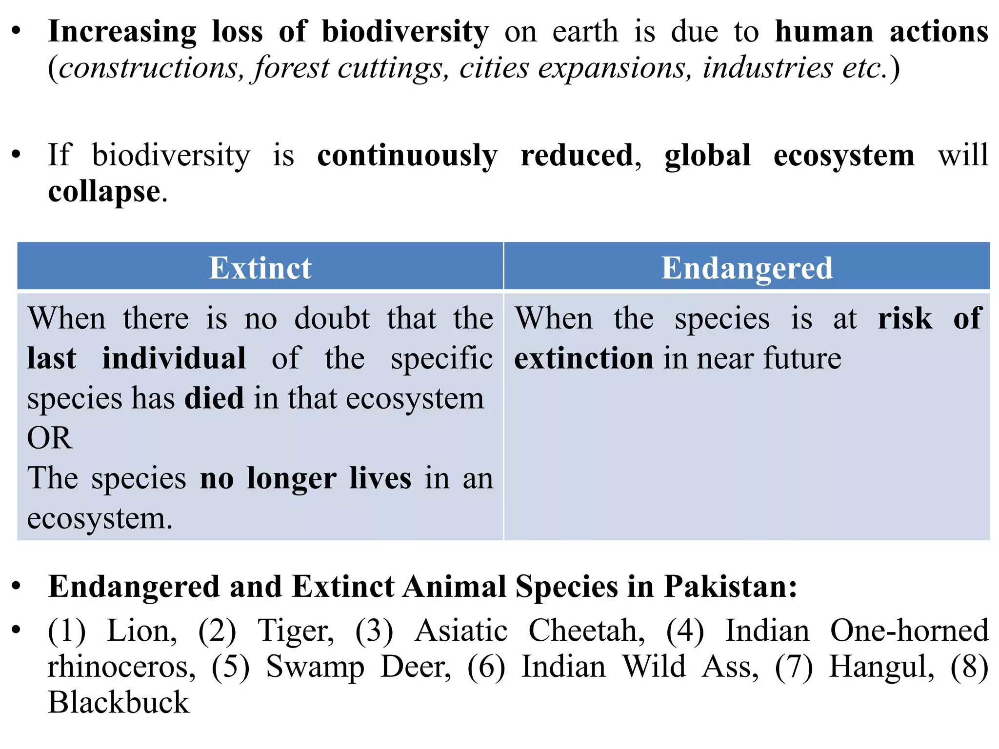 3.6 conservation of biodiversity - Biology - Class 9 - FBISE ...