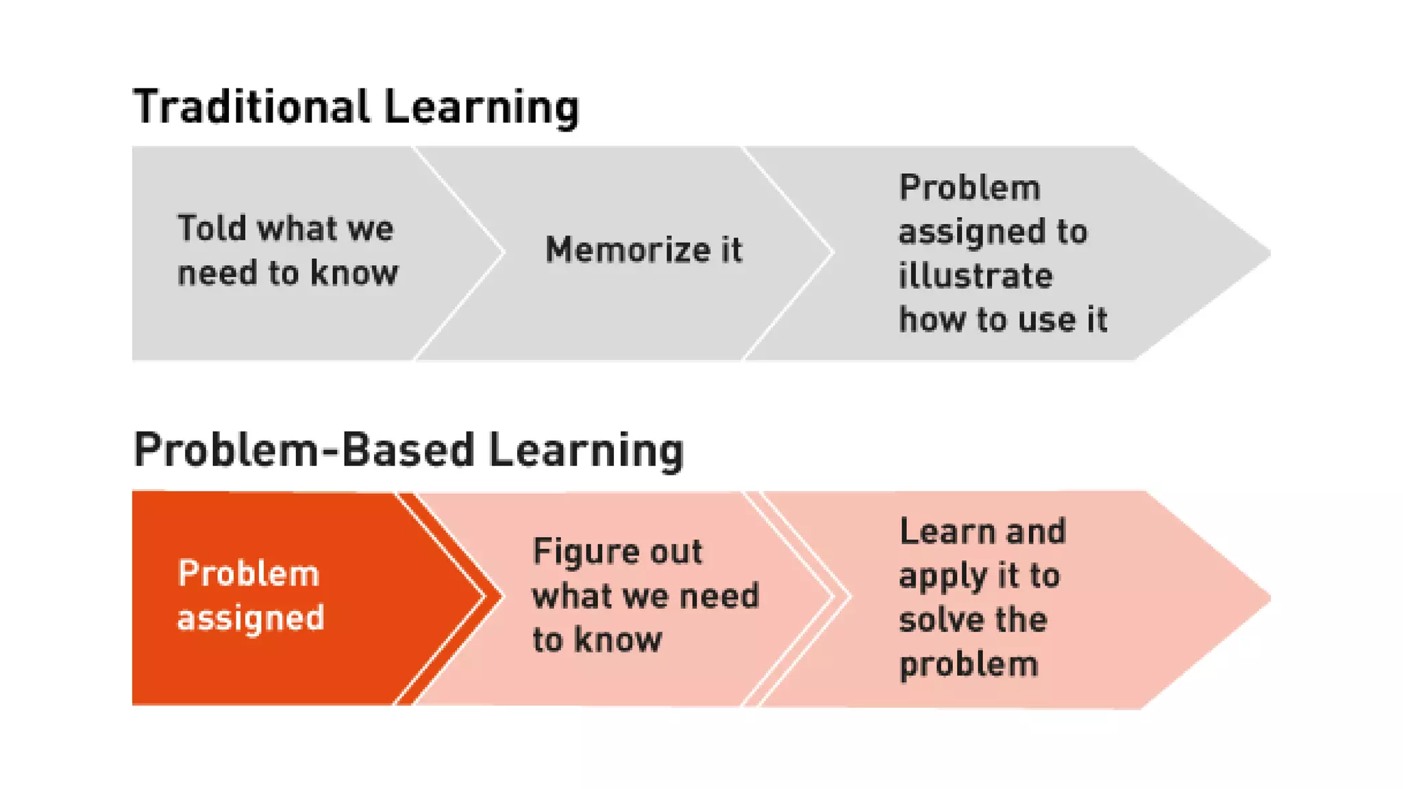 methods of teaching part-5 computer assisted learning, micro teaching and problem based learning ...