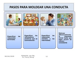MOLDEAMIENTO Y ENCADENAMIENTO DE CONDUCTAS | PDF