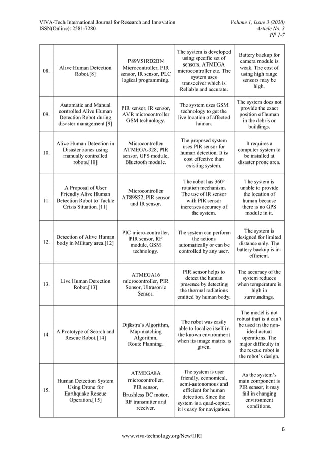 Detecting Alive Human Using Robot for Rescue Operation | PDF