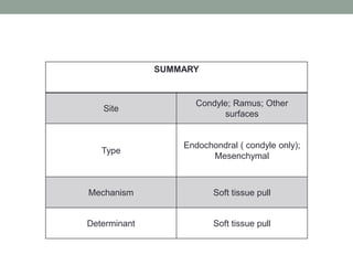 3. cranio facial development | PPTX | Pregnancy | Reproductive Health