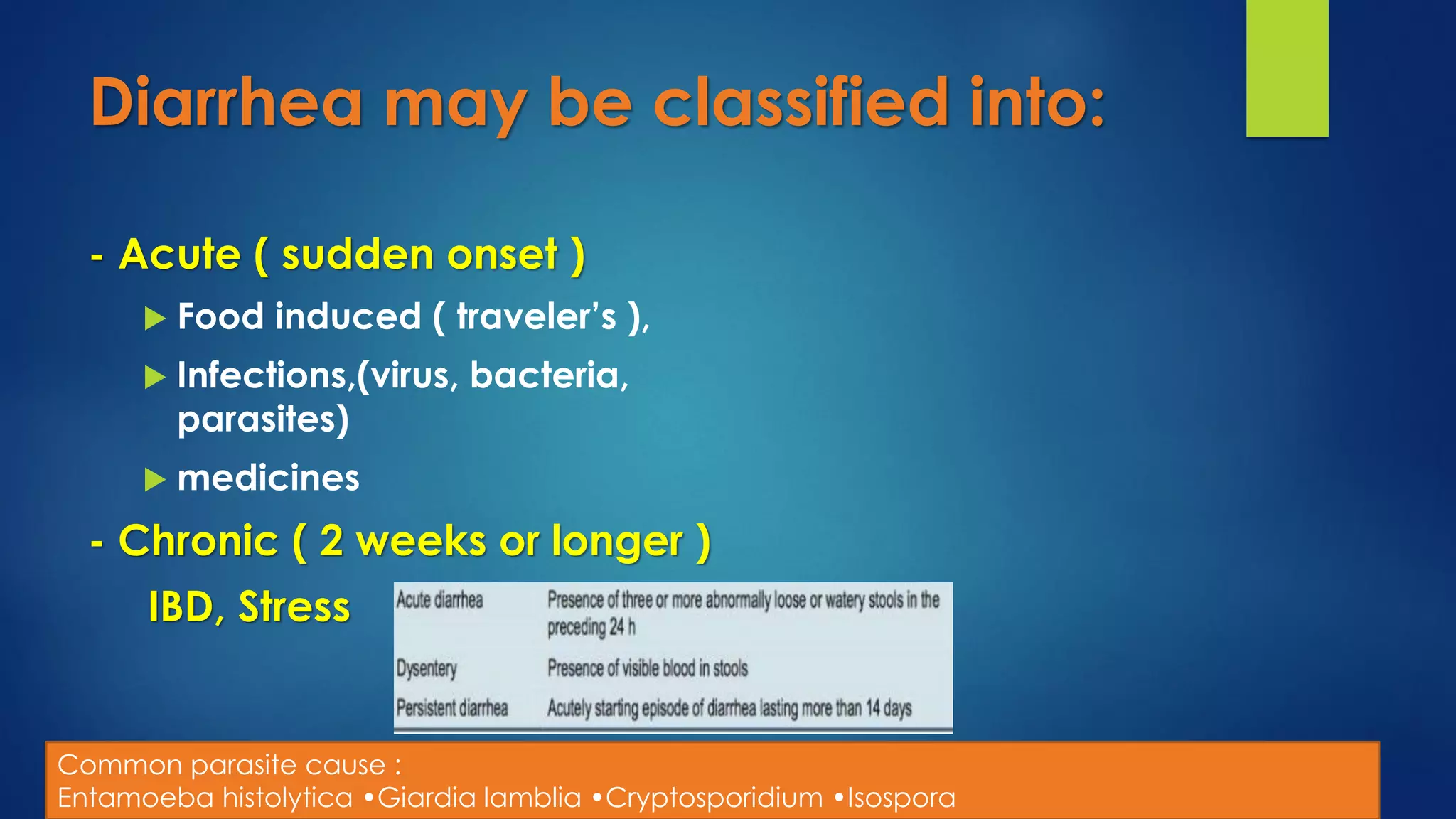 3. drugs used in gastrointestinal system | PDF