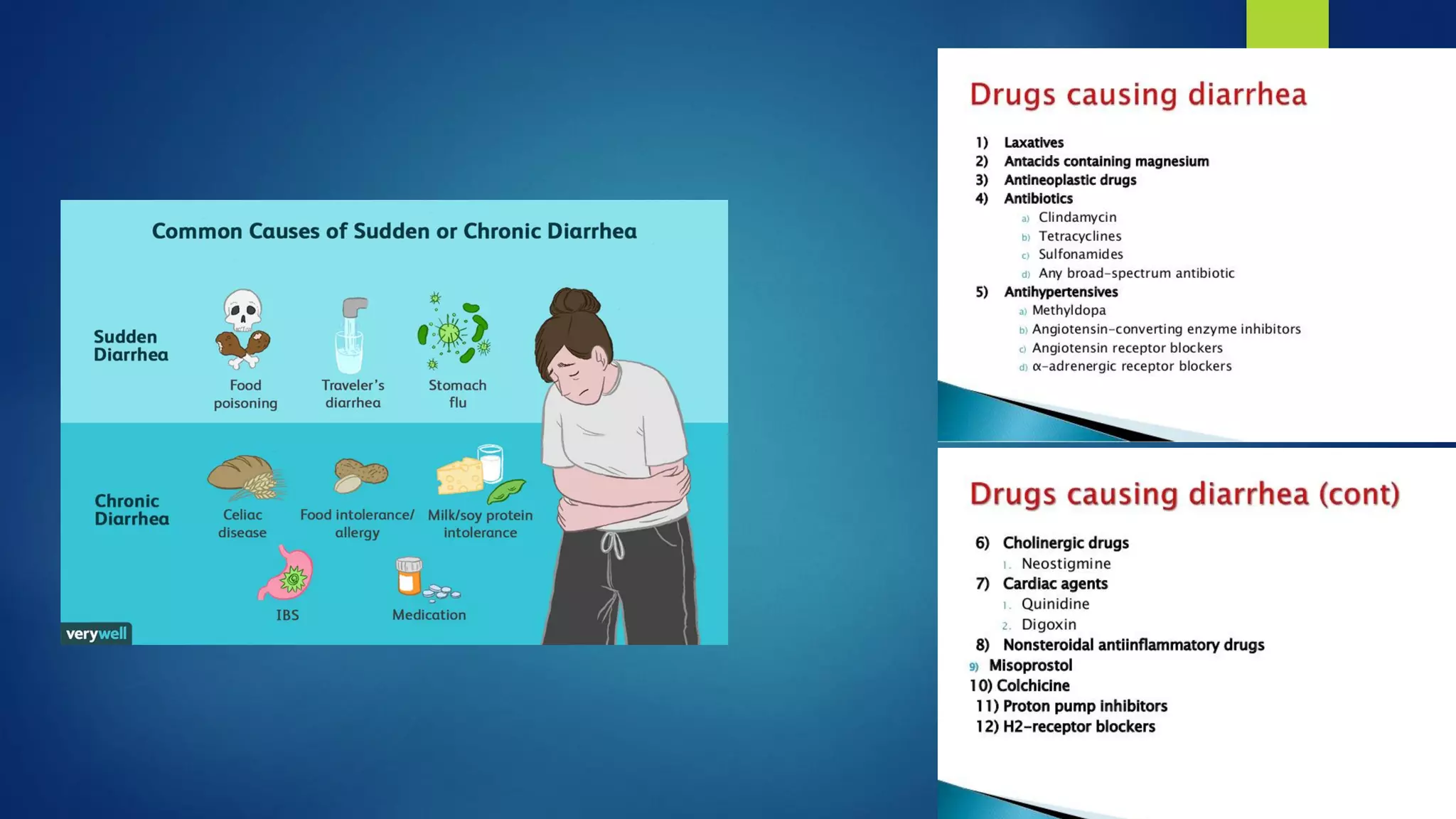 3. drugs used in gastrointestinal system | PDF