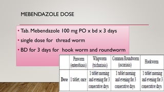3.4 drugs used in inestinal worm infestations | PDF