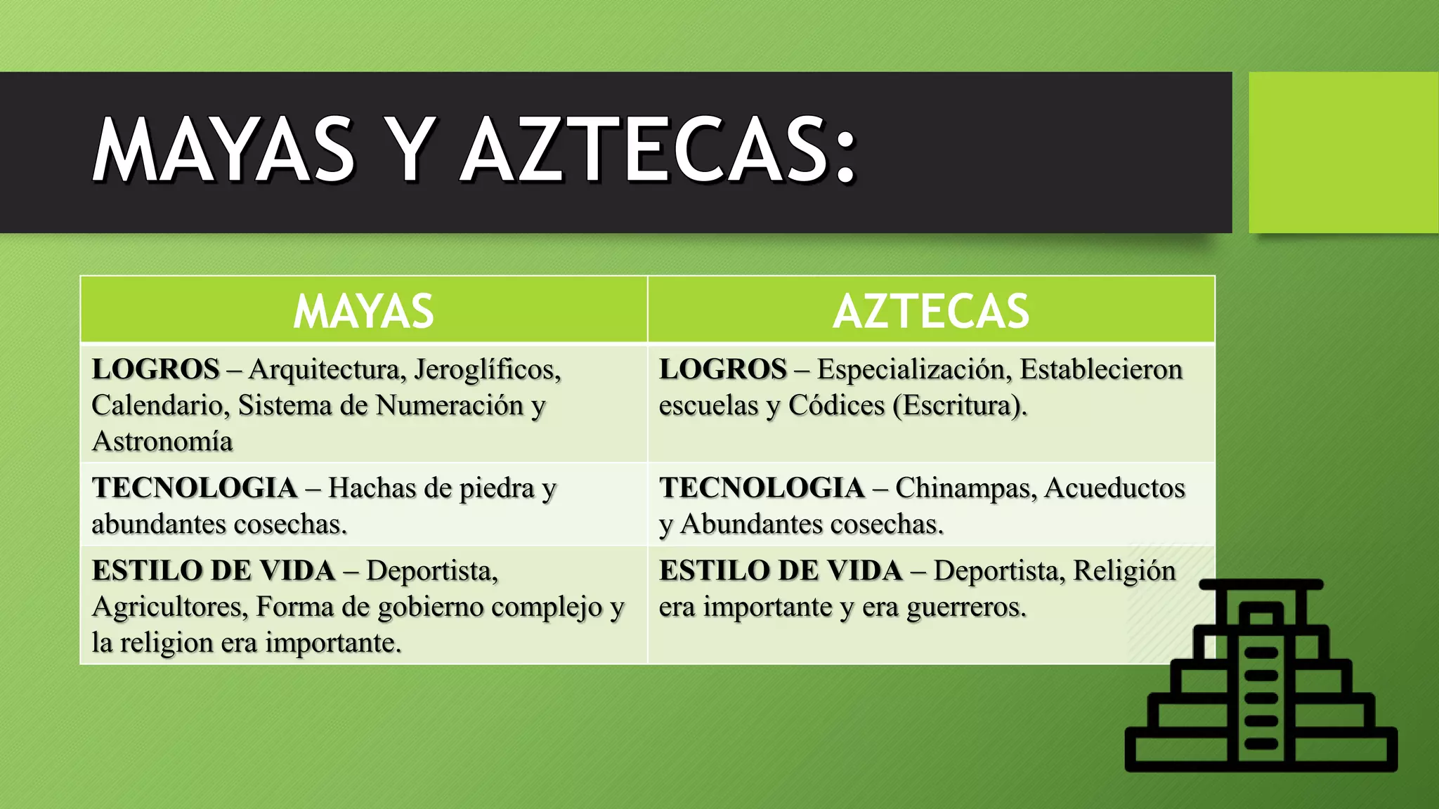 Grandes Civilizaciones (Mayas, Aztecas e Incas) | PPTX