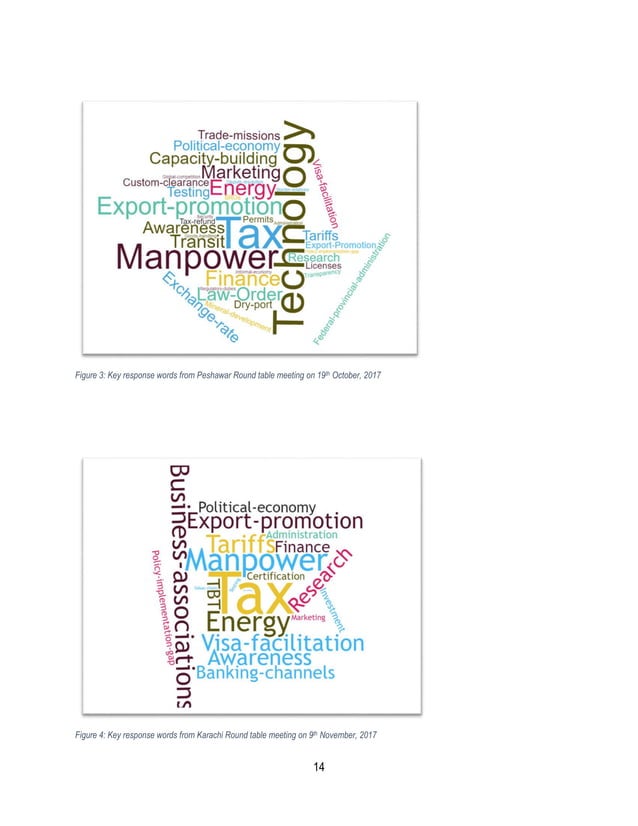 Pakistan: Export Competitiveness | PDF
