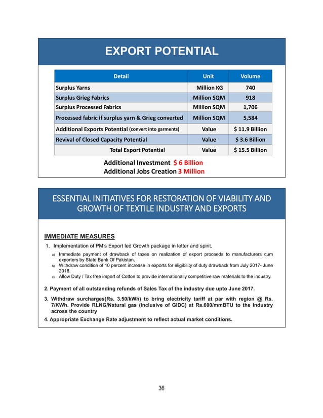 Pakistan: Export Competitiveness | PDF