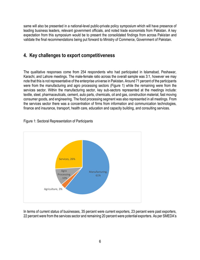 Pakistan: Export Competitiveness | PDF