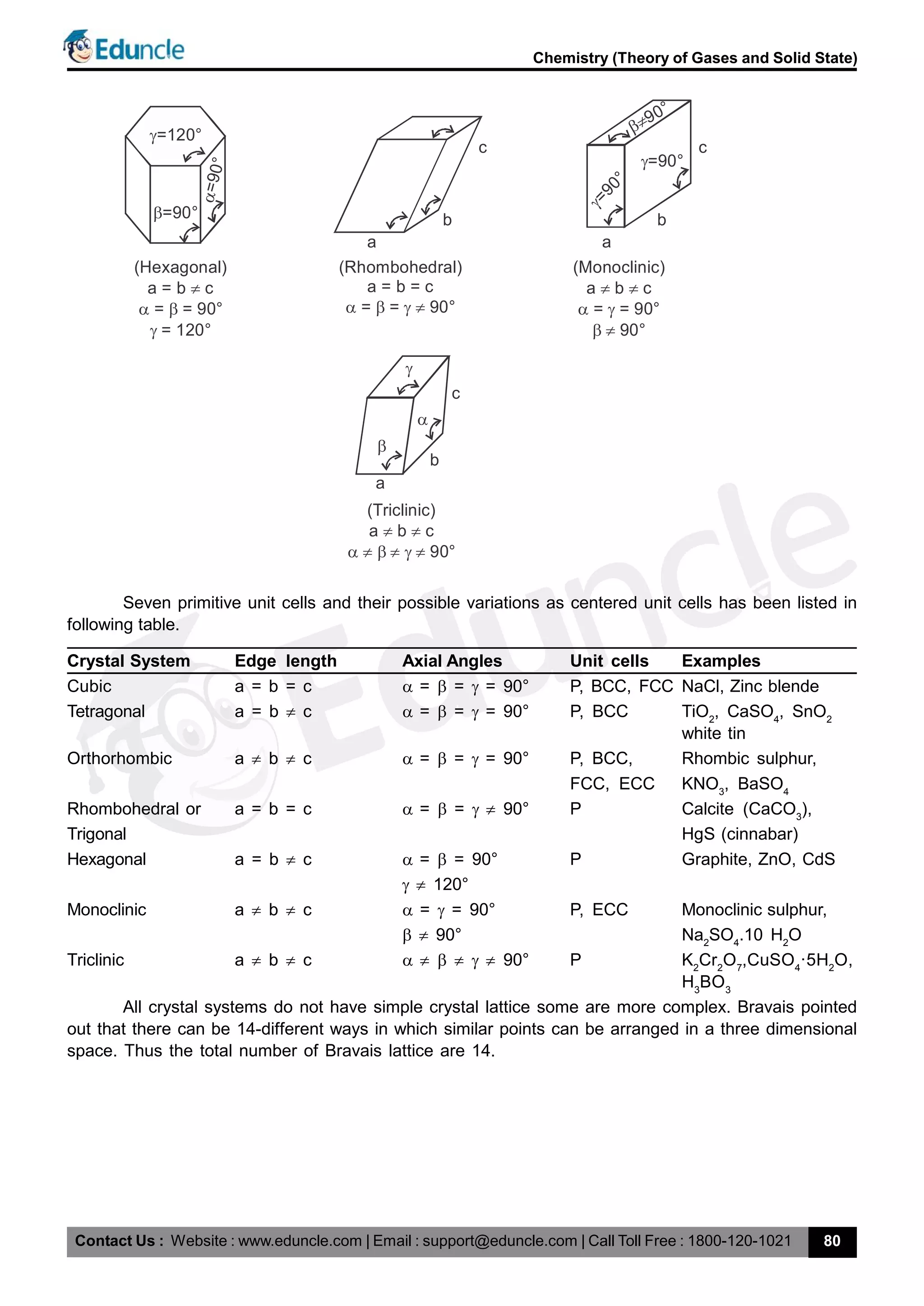 theory of gases and solid state | PDF