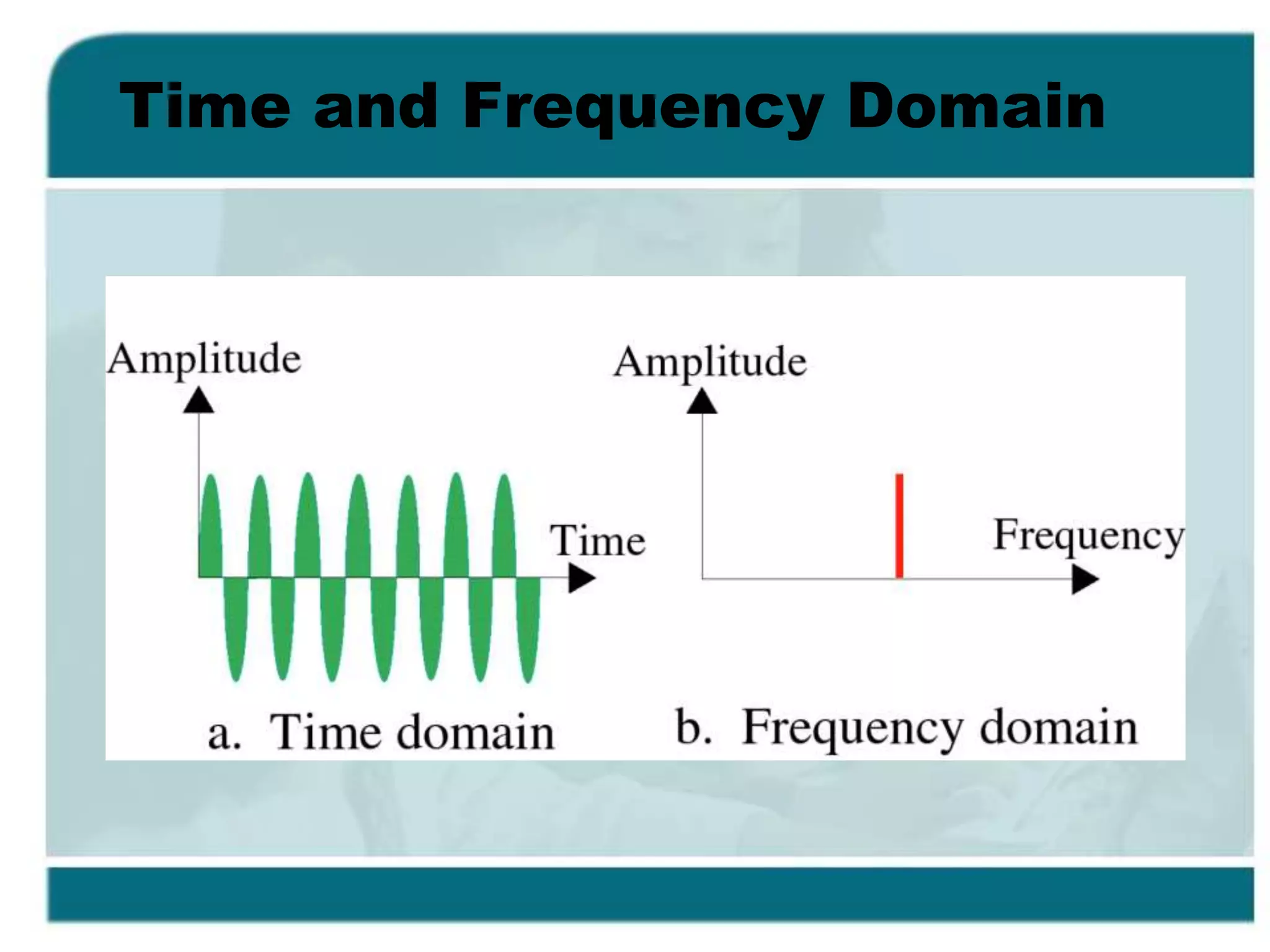 Sybsc It Computer Networks Unit I Data And Signals Ppt Free Download