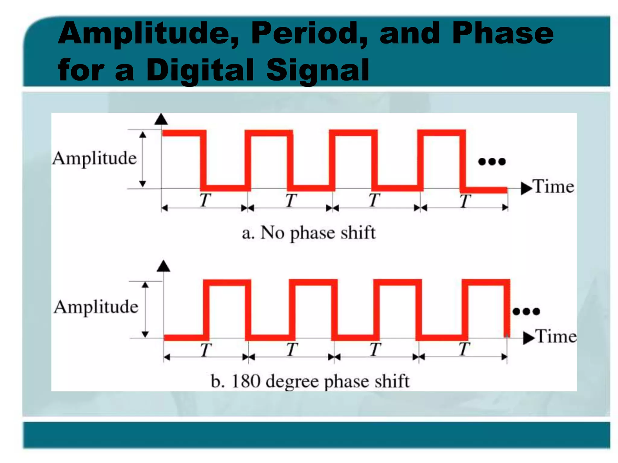 Sybsc It Computer Networks Unit I Data And Signals Ppt Free Download