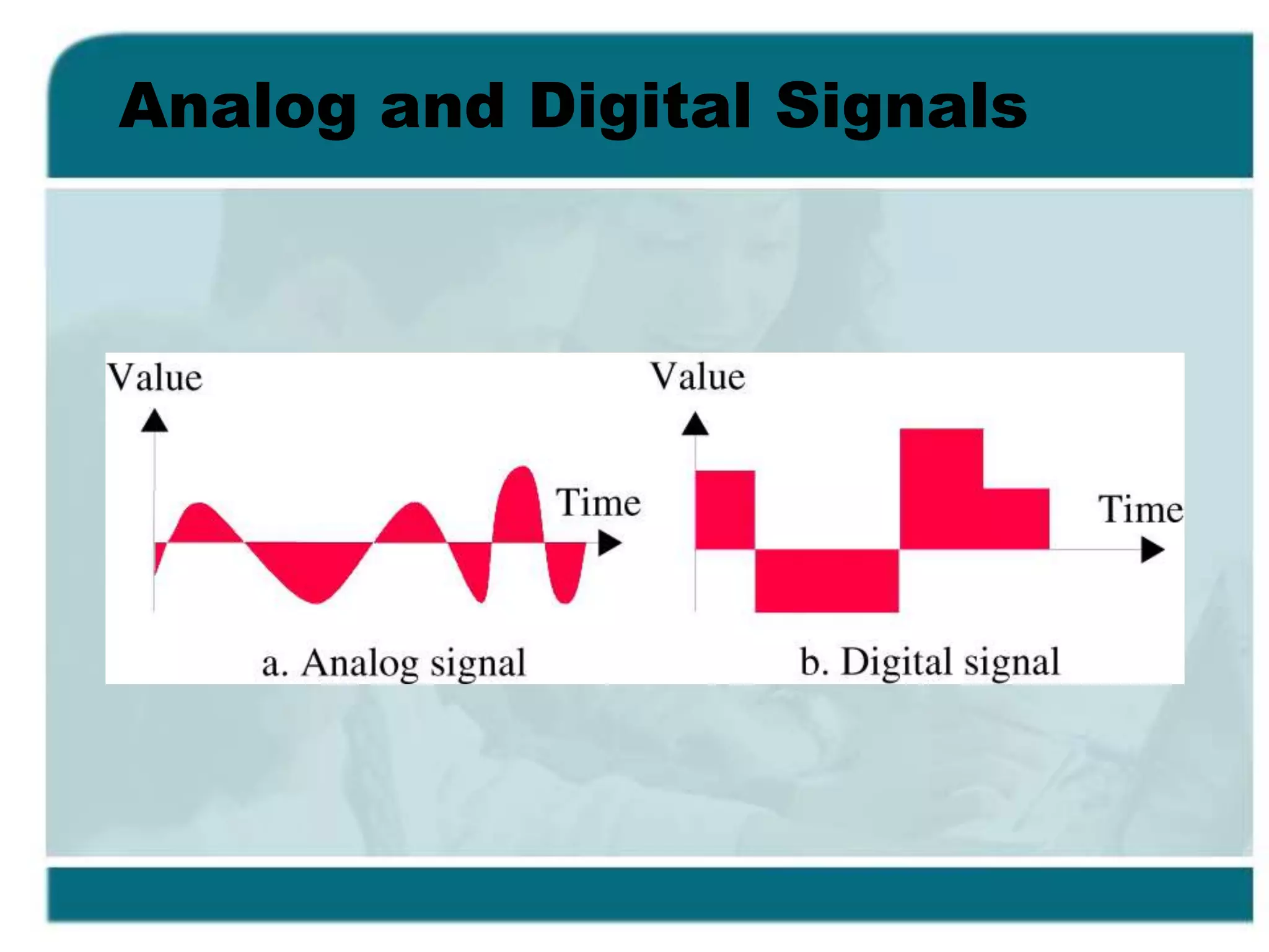 Sybsc It Computer Networks Unit I Data And Signals Ppt 8375