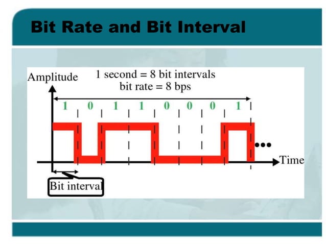 Sybsc It Computer Networks Unit I Data And Signals Ppt