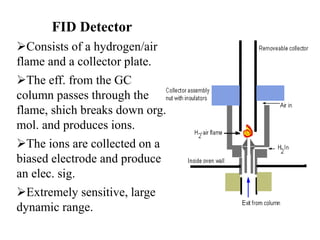 Gas chromatography by KK Sahu sir | PPT | Free Download