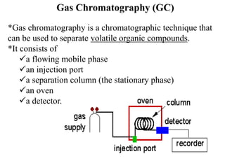 Gas chromatography by KK Sahu sir | PPT