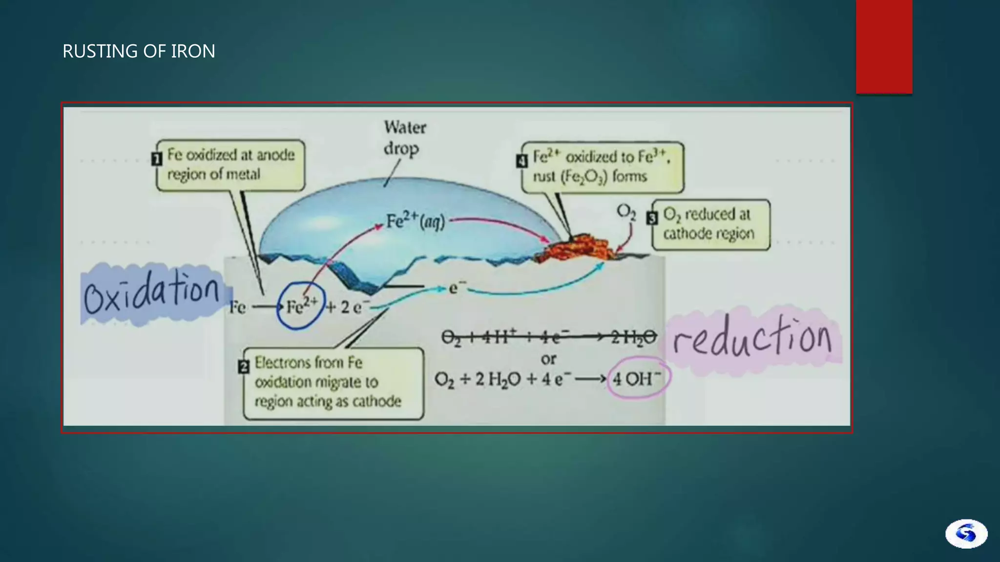 3.2 rusting as a redox reaction | PPTX