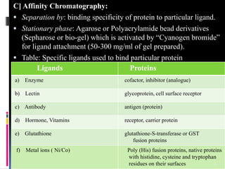 Protein separation By KK Sahu Sir | PPT
