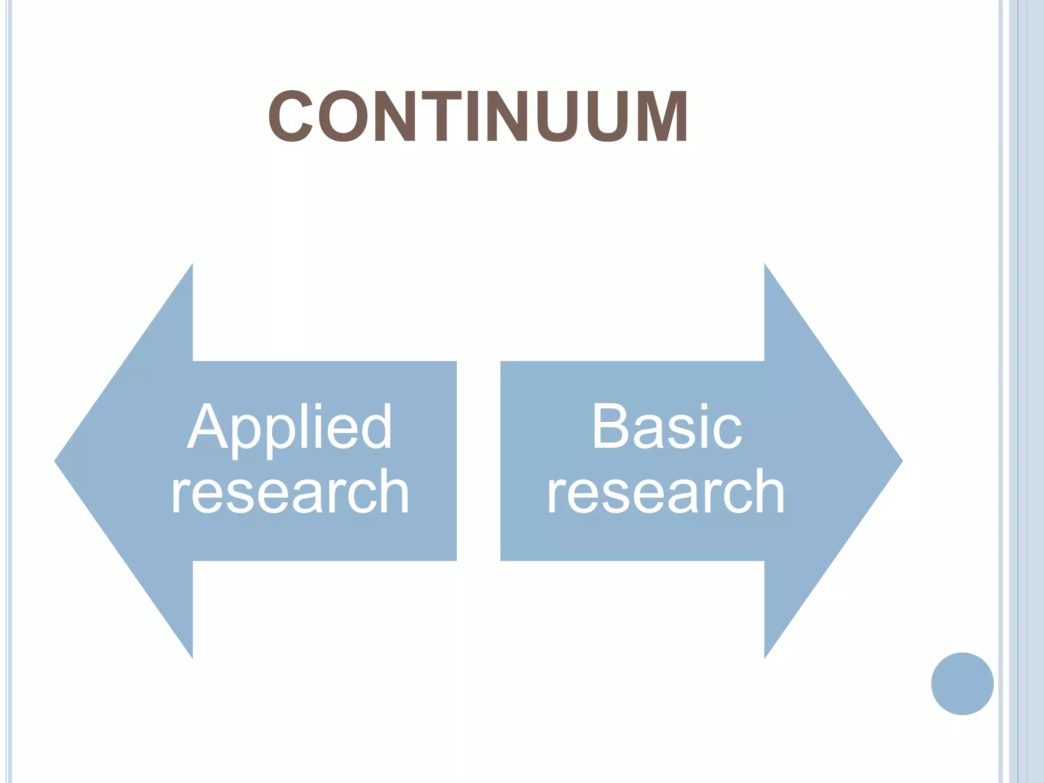 3.Research continuum in physiotherapy field | PPTX