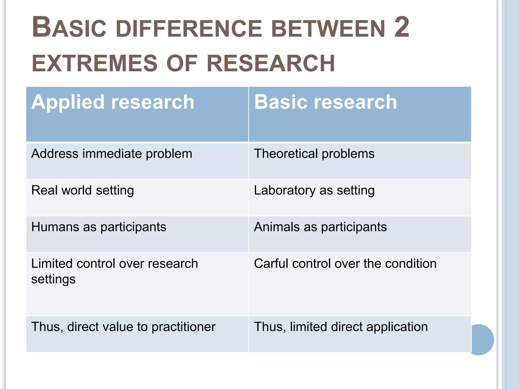 3.Research continuum in physiotherapy field | PPTX