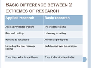 3.Research continuum in physiotherapy field | PPTX