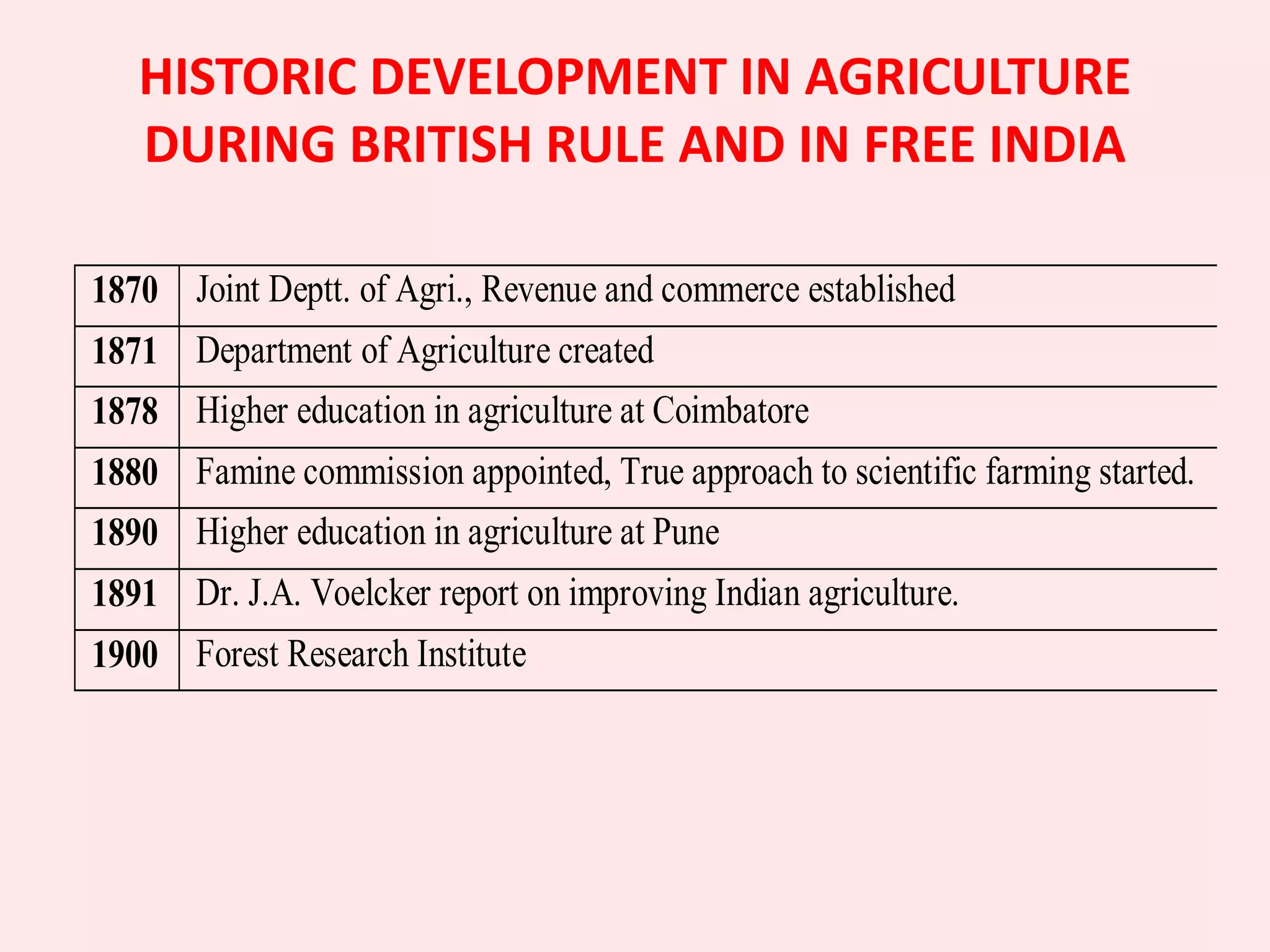 SCOPE OF AGRICULTURE IN INDIA AND MAHARASHTRA | PDF