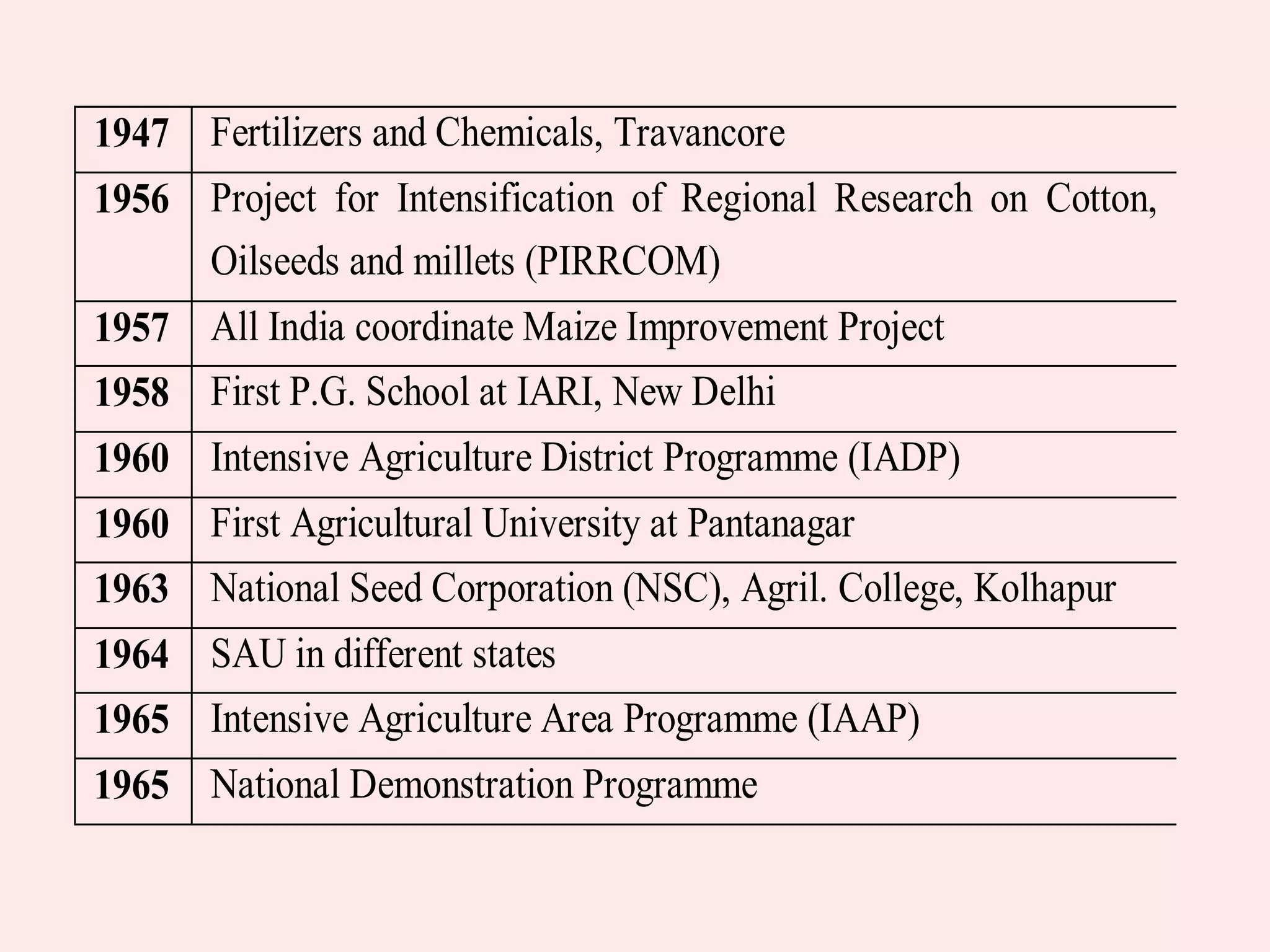 SCOPE OF AGRICULTURE IN INDIA AND MAHARASHTRA | PDF