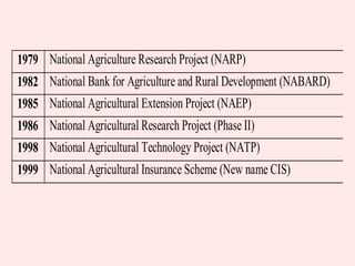 SCOPE OF AGRICULTURE IN INDIA AND MAHARASHTRA | PDF
