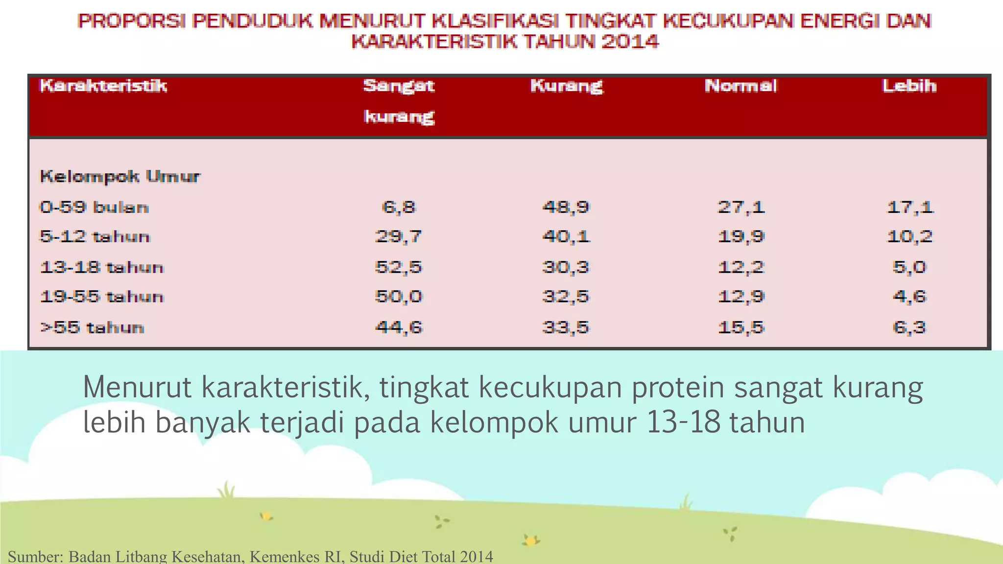 Tumbuh Kembang Anak yang Bermasalah | PPTX