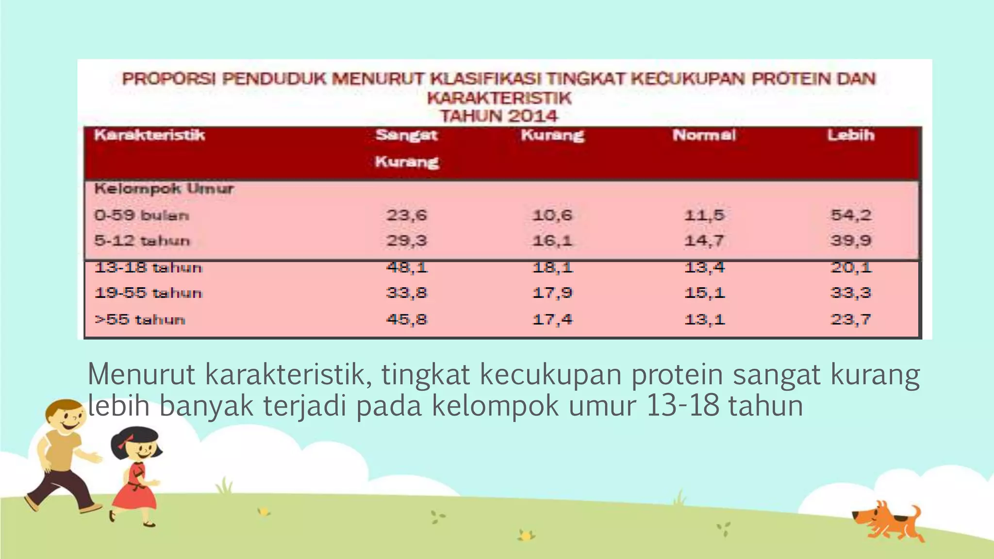 Tumbuh Kembang Anak yang Bermasalah | PPTX