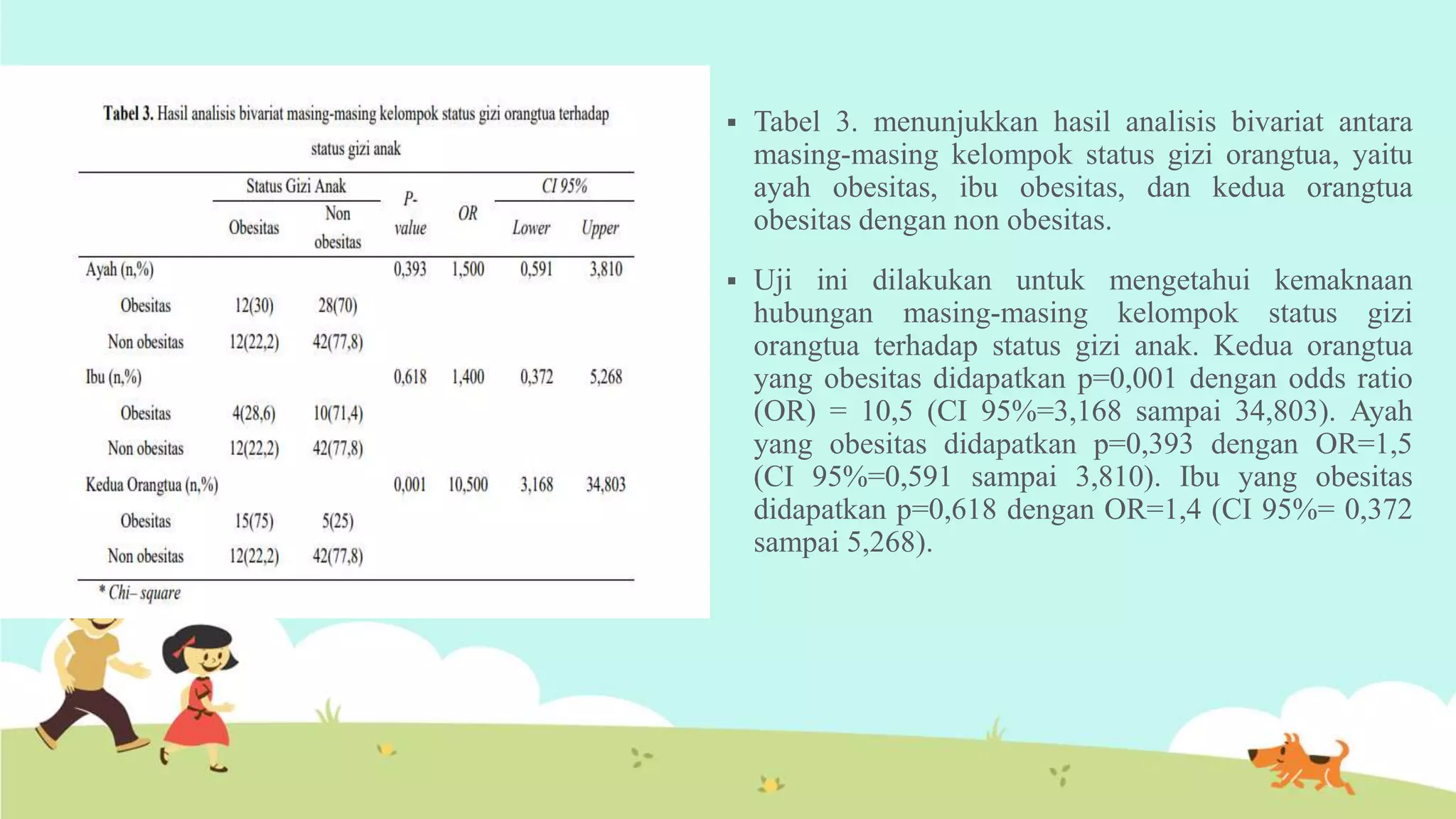 Tumbuh Kembang Anak yang Bermasalah | PPTX