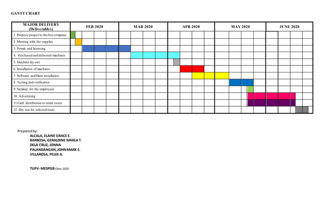 Project Plan Matrix- MEPE | PPT