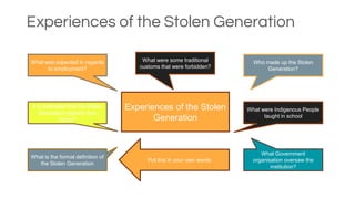 3.7 stolen generations - THOP | PPT